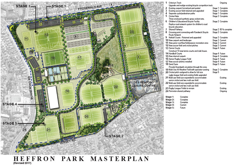 Heffron Park upgrade works - Randwick City Council