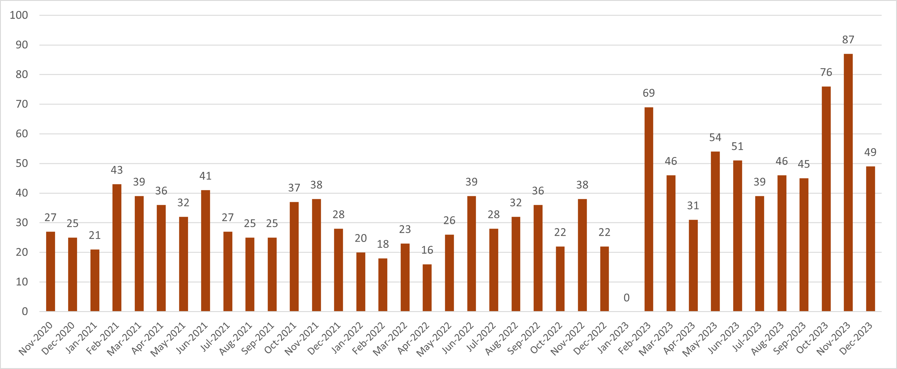 Sustainability Rebates Results - Randwick City Council